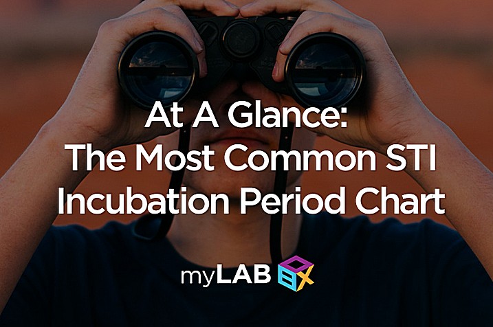 Incubation Period Chart For Most Common STDs | Learn More | myLAB Box™